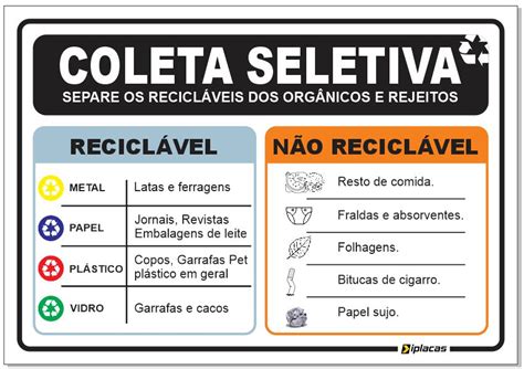 Placa Coleta Seletiva Iplacas Sinaliza O