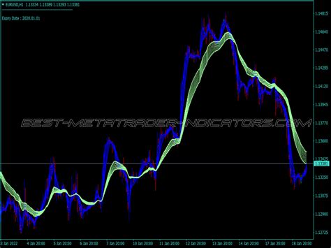 Cable Breakout Trading System Great MT4 Indicators Mq4 Or Ex4