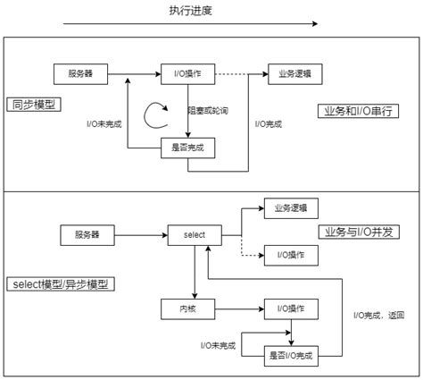 winsock编程：基于select的i o复用模型的原理及编程 你好，一多 博客园