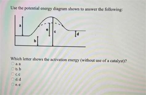 Solved Use The Potential Energy Diagram Shown To Answer The Chegg