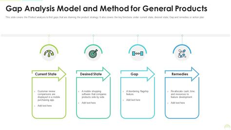 Gap Analysis Process Flow Model Presentation Template Mail Napmexico