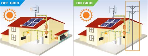 Diferen As Entre Sistema Solar Off Grid E On Grid Avf Solar