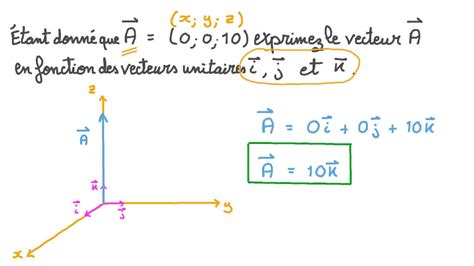 Vid O Question Exprimer Un Vecteur En Termes De Vecteurs Unitaires