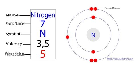 How Many Valence Electrons Does HNO3 Nitric Acid Have