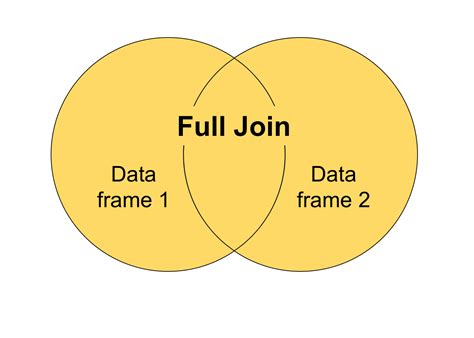 how to join tables in r r for ecology