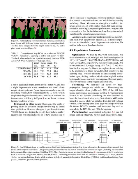 semantic segmentation using fully convolutional neural networks vrogue