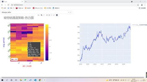 67、backtrader的一些高级技巧 用dash和plotly画出参数与资金曲线的关系图 backtrader绘制资金曲线 csdn博客