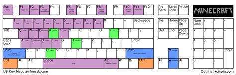 Minecraft Keyboard Controls Printable