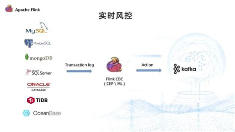 flink cdc mongodb connector 的实现原理和使用实践 从大数据到人工智能