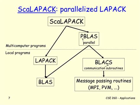 ppt cse 260 introduction to parallel computation powerpoint presentation id 3344266