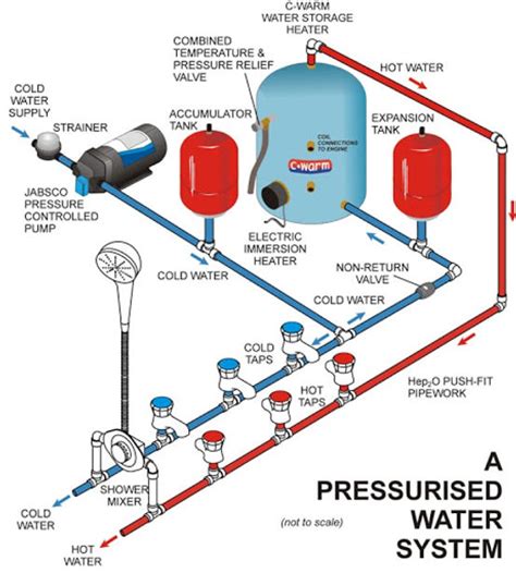 Expansion Tank Design Guide How To Size And Select An 45 OFF