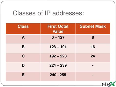classes of ip addresses chart