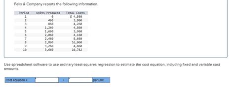 Solved Felix Company Reports The Following Information Chegg