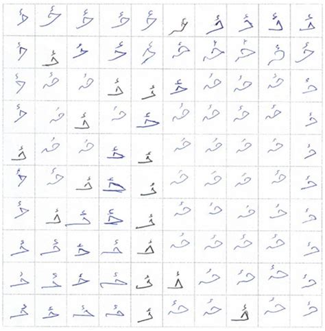 sensors free full text pashto handwritten invariant character trajectory prediction using a