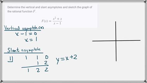 solved determine the vertical and slant asymptotes and sketch the graph of the rational function