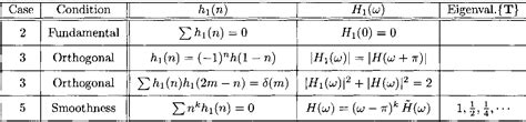 [pdf] introduction to wavelets and wavelet transforms a primer semantic scholar