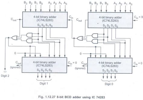 Binary Adder Subtractor Combinational Logic Digital Principles And