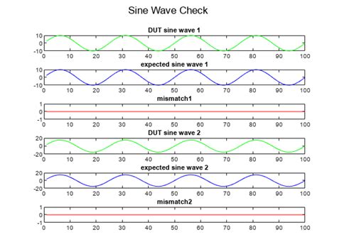 use templates to create systemverilog dpi and uvm components matlab and simulink mathworks 한국