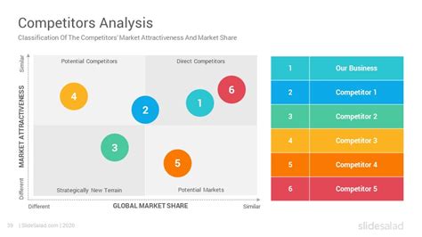Competitor Analysis PowerPoint Template SlideSalad