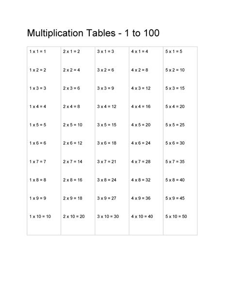 Multiplication Tables To Multiplication Tables To X