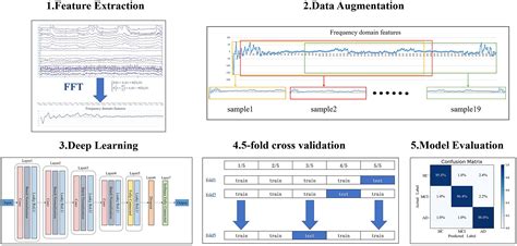 a novel method for diagnosing alzheimer s disease using deep pyramid cnn based on eeg signals