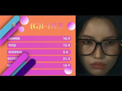 G I Dle Allergy Line Distribution Youtube