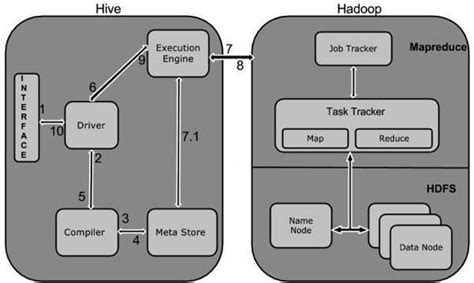 december 2016 ~ big data hadoop
