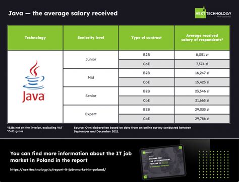 how to hire a java developer a comprehensive guide for employers and hr managers