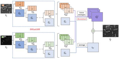 infrared and visible image fusion ai牛丝