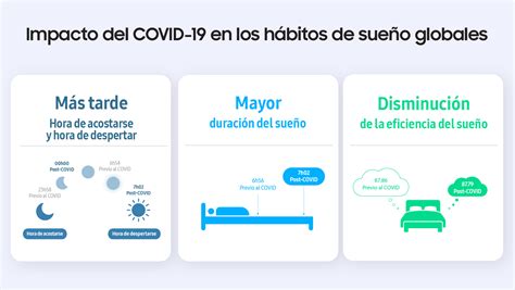 Comprendiendo el sueño cómo nuestros hábitos de dormir cambiaron
