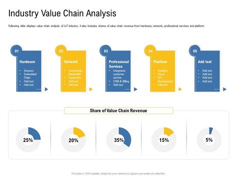 IOT Industry Assessment Industry Value Chain Analysis Ppt Model