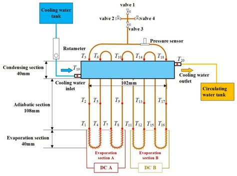 schematic diagram of pulsating heat pipe experimental device with download scientific diagram