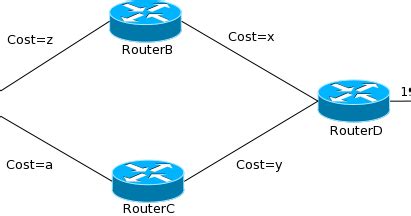 Enhanced Interior Gateway Routing Protocol Eigrp Cisco Central