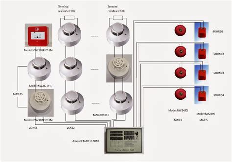 Wiring Fire Alarm Systems Diagrams
