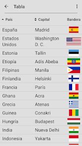 Unmittelbar Bevorstehend Farbstoff Archaisch Banderas Del Mundo Con