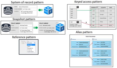 Диаграмма 4 2 a data access patterns configuring data access patterns quizlet