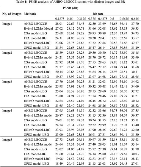 iasc free full text metaheuristics with vector quantization enabled codebook compression