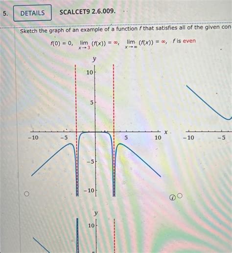 solved scalcet9 2 6 009 sketch the graph of an example of a