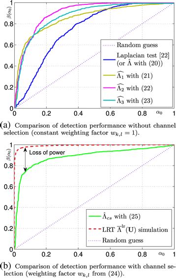 steganalysis of jsteg algorithm using hypothesis testing theory eurasip journal on information