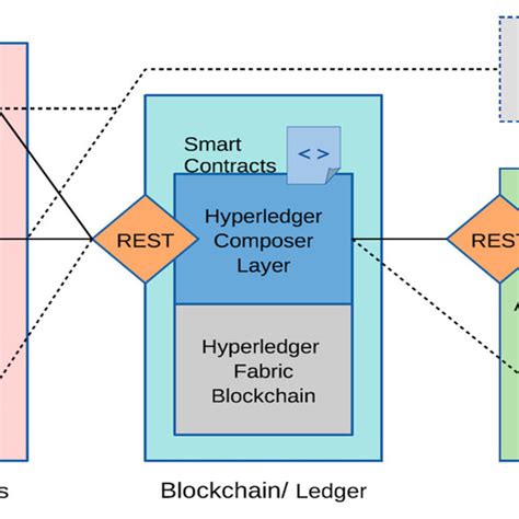 pdf blockchain technology adoption in smart learning environments