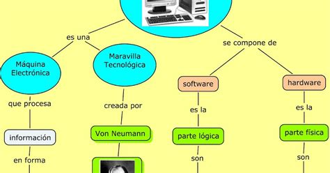 Conceptos B Sicos De La Computaci N Diagrama Conceptual De Una