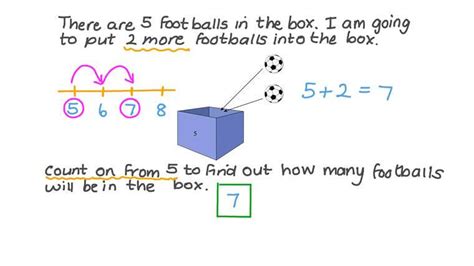 lesson adding by counting on numbers up to 10 nagwa