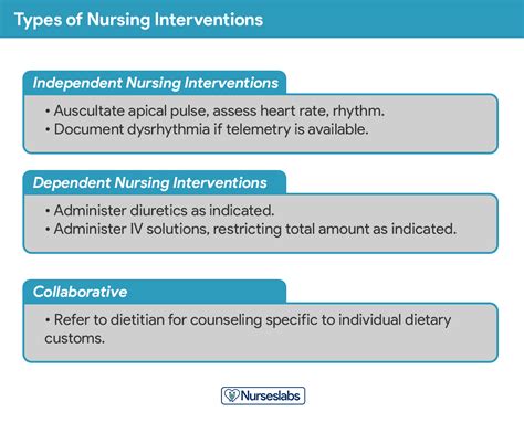 Nursing Care Plan NCP Ultimate Guide And Database Nurseslabs