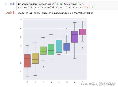 可视化库seaborn常用操作介绍 csdn博客
