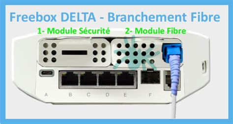 Freebox Delta Restitution Module Xdsl Free Suite Demande En E Mail