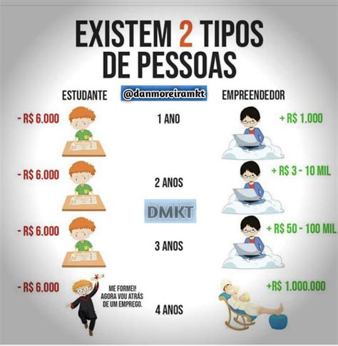 Raiam Santos McArn on Twitter Não estude
