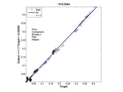 linear regression between the relative entropy model independent download scientific diagram