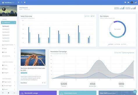 top angular admin dashboard templates flatlogic blog