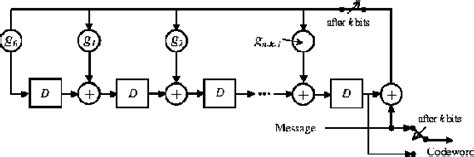 figure 2 4 from design and implementation of viterbi decoder using fpgas semantic scholar