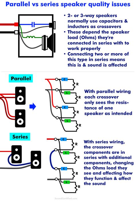 Speaker Wired In Parallel Or Series